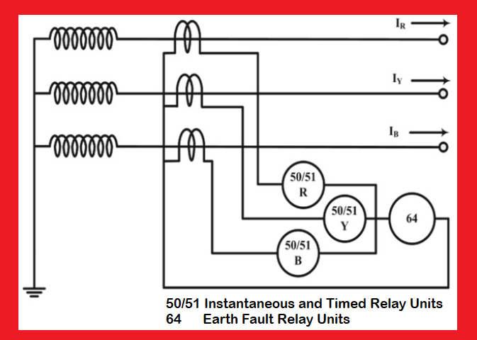 Source: Patel and Chothani, 2020. Power Transformers. Springer Ed.